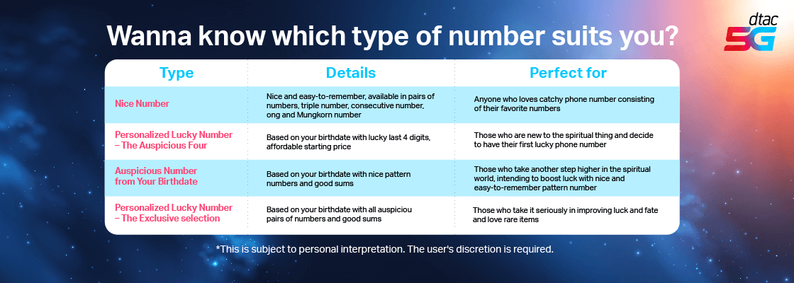 Open a new number with auspicious number | dtac